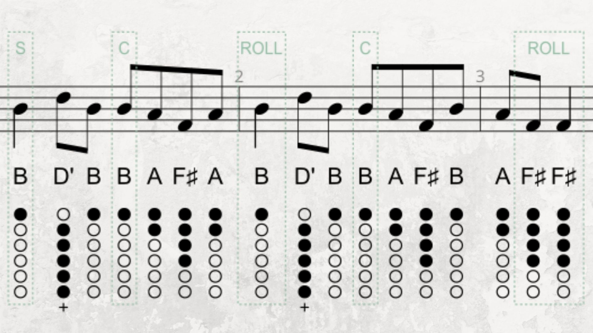 Tin Whistle Course - Popular Irish Session Tunes (PST10)